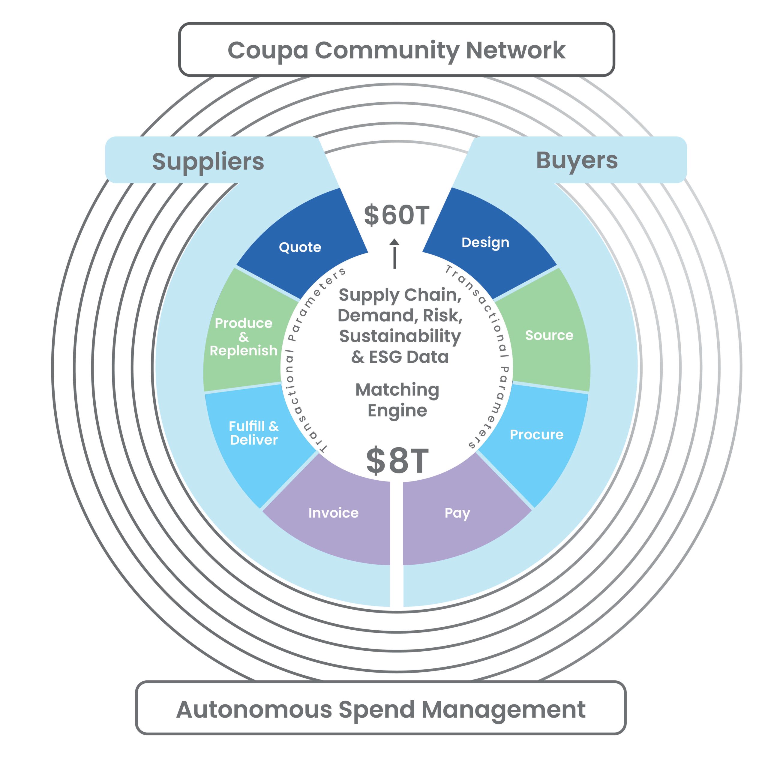 Coupa Page - Infographic - Rayburn Holdings